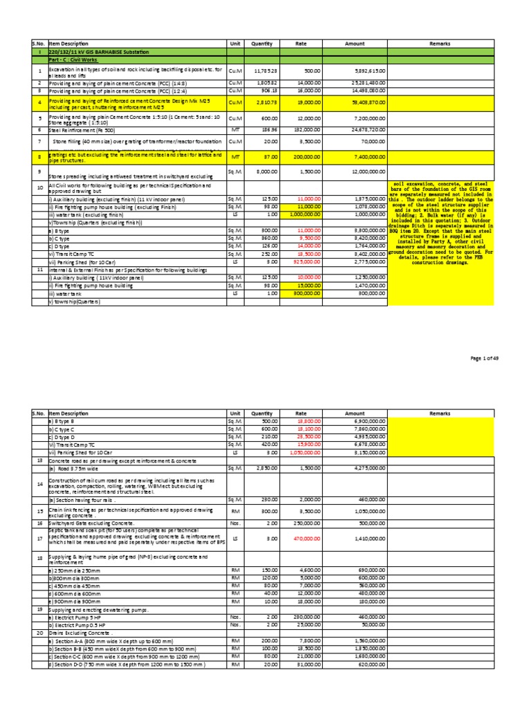 Barabise Substation With Analysis 23aug2021 | PDF | Concrete | Value ...