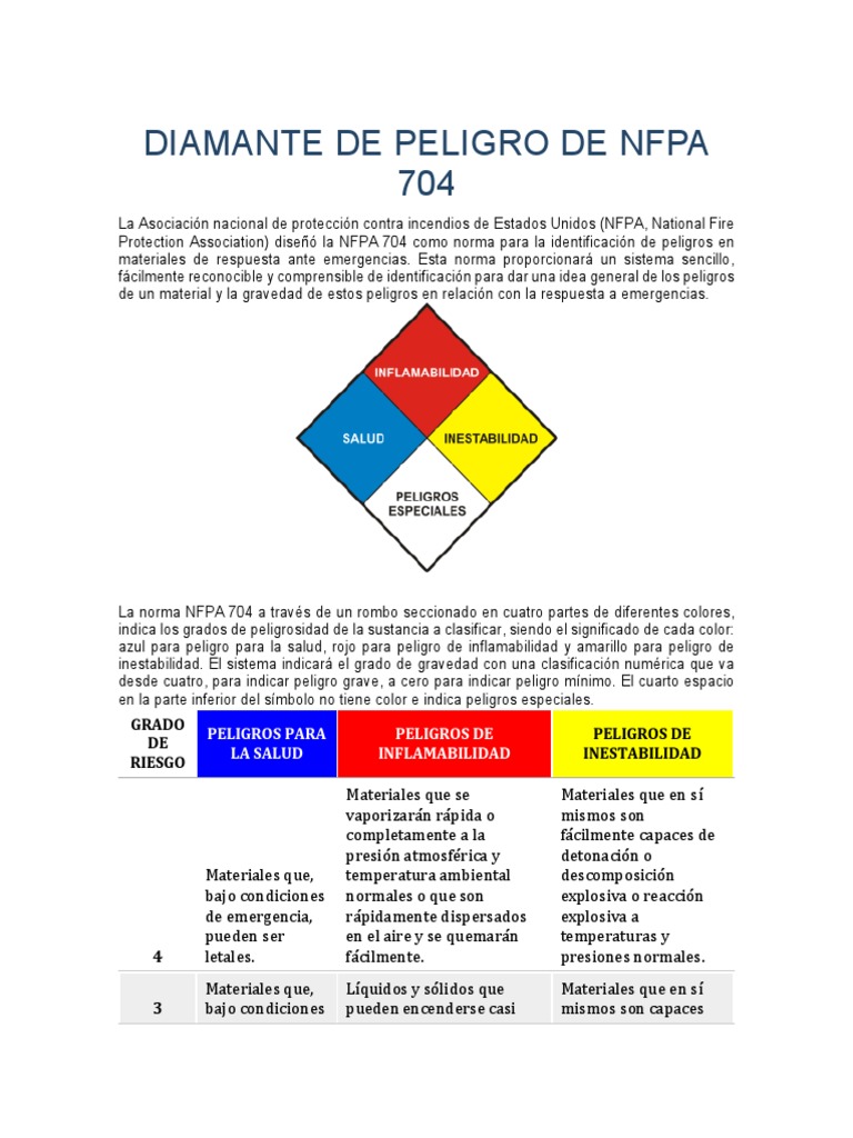 Diamante de Peligro NFPA 704 | PDF | Combustión | Naturaleza
