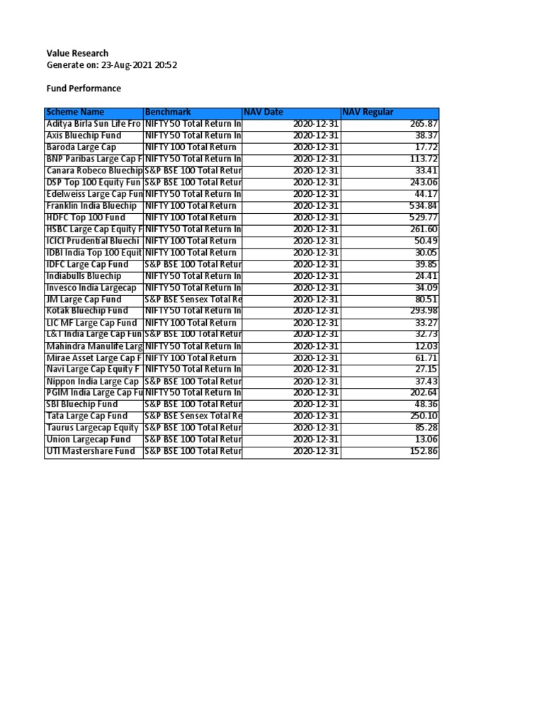 Large Cap Fund Performance 2020 | PDF | Financial Markets | Index Numbers