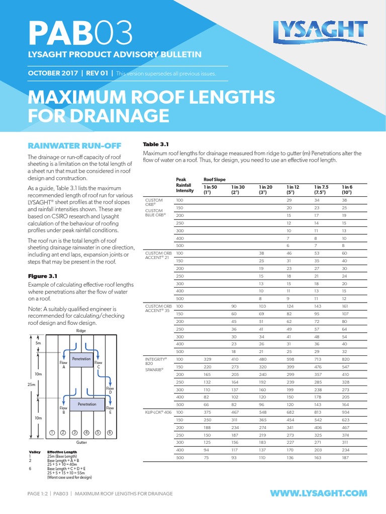 LYT0107 L2P0W2 PAB03 Maximum Roof Lengths For Drainage | PDF | Roof ...
