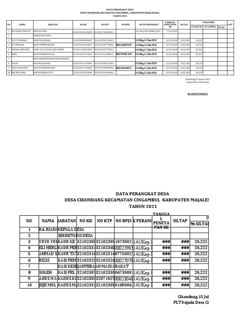 Data BPJS Perangkat Desa Cikondang | PDF