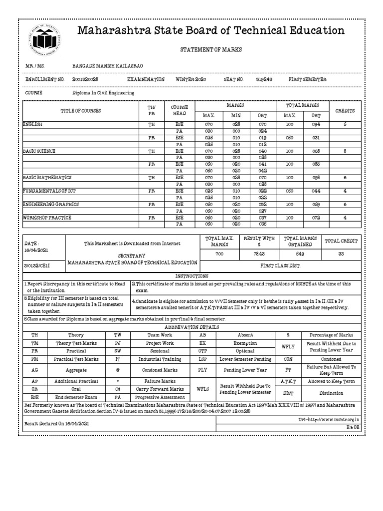 Maharashtra State Board of Technical Education | PDF | Educational ...
