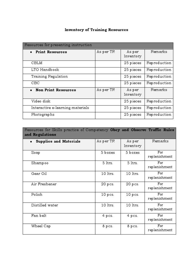 11 Inventory of Training Resources | PDF | Mechanical Engineering ...