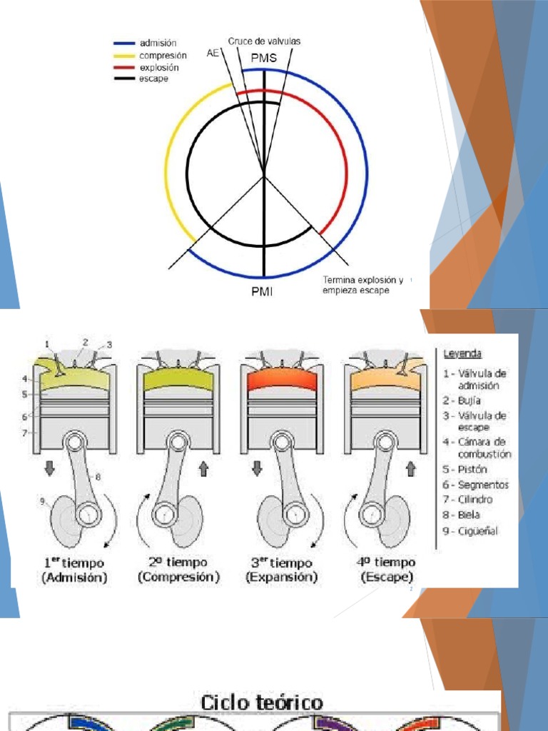 Presentación Diagrama de Valvulas | PDF