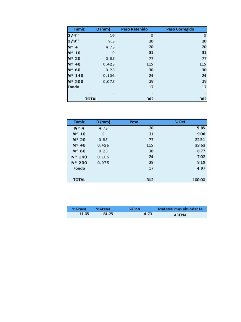 Trabajo 2 Geo SBG | PDF | Suelo | Ciencia del suelo