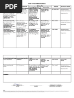 Ipcrf Development Plan 2023 2024 | PDF | Learning | Communication