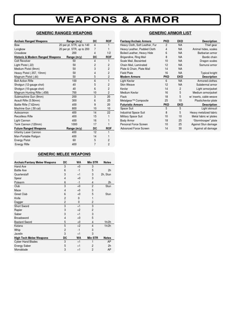 Generic Ranged Weapons Generic Armor List | PDF | Armour | Projectile ...