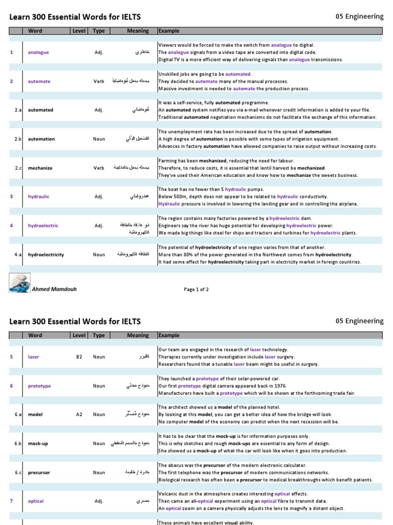 300 IELTS Engineering Vocabulary Words | PDF | Automation | Engineering