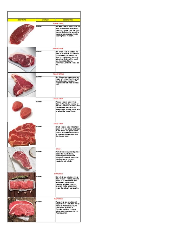 Beef Type Item List Description: Flank Steak | PDF | Steak | Beef