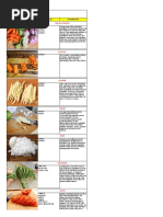 Kitchen Production Schedule | PDF