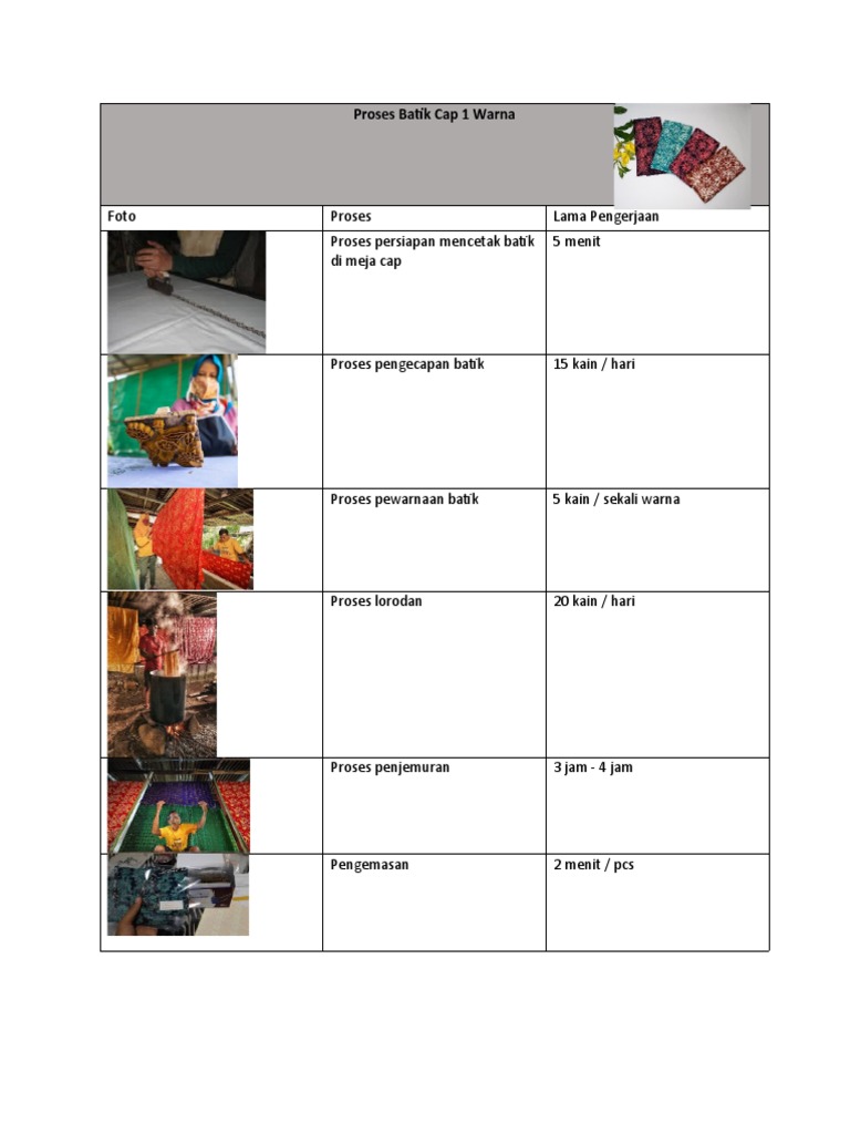 Proses Batik Cap | PDF