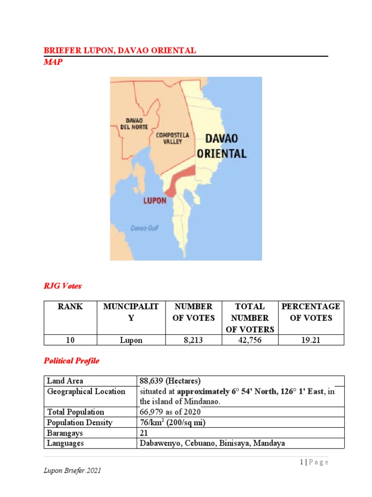 Briefer Lupon, Davao Oriental: Rank Muncipalit Y Number of Votes Total ...