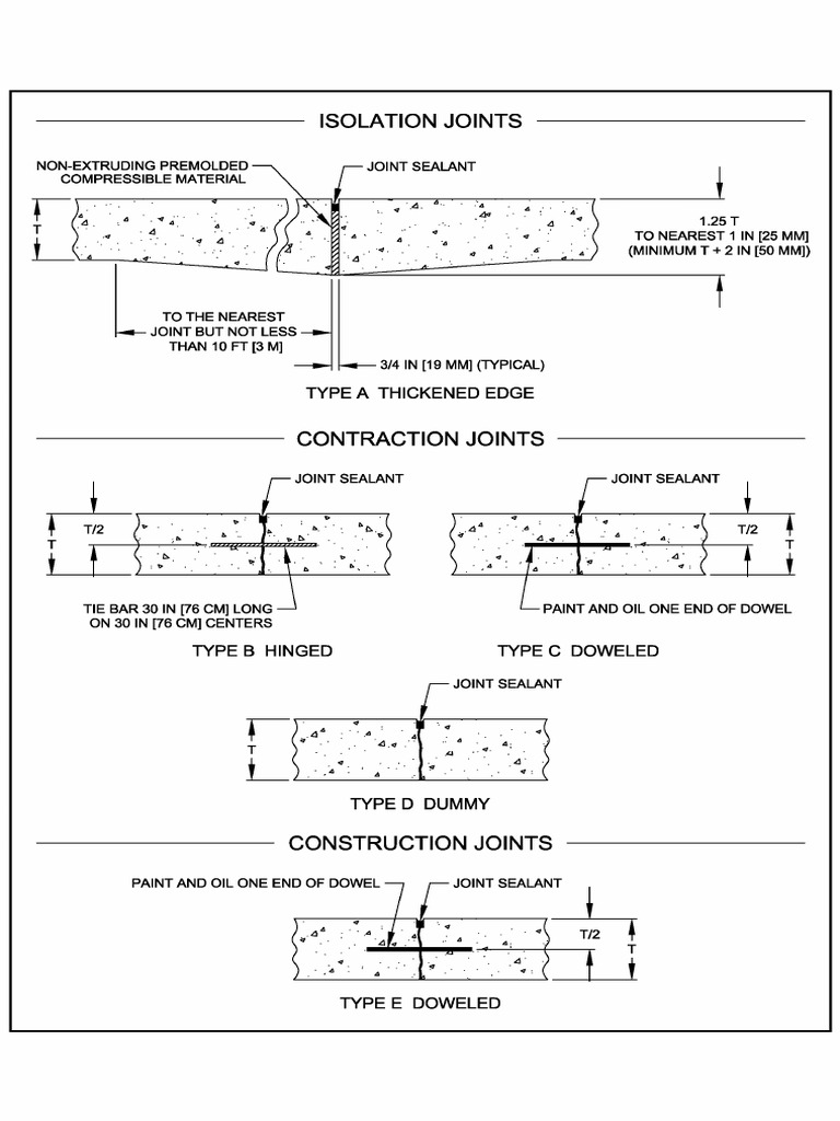 PCC Joint Details Sections | PDF