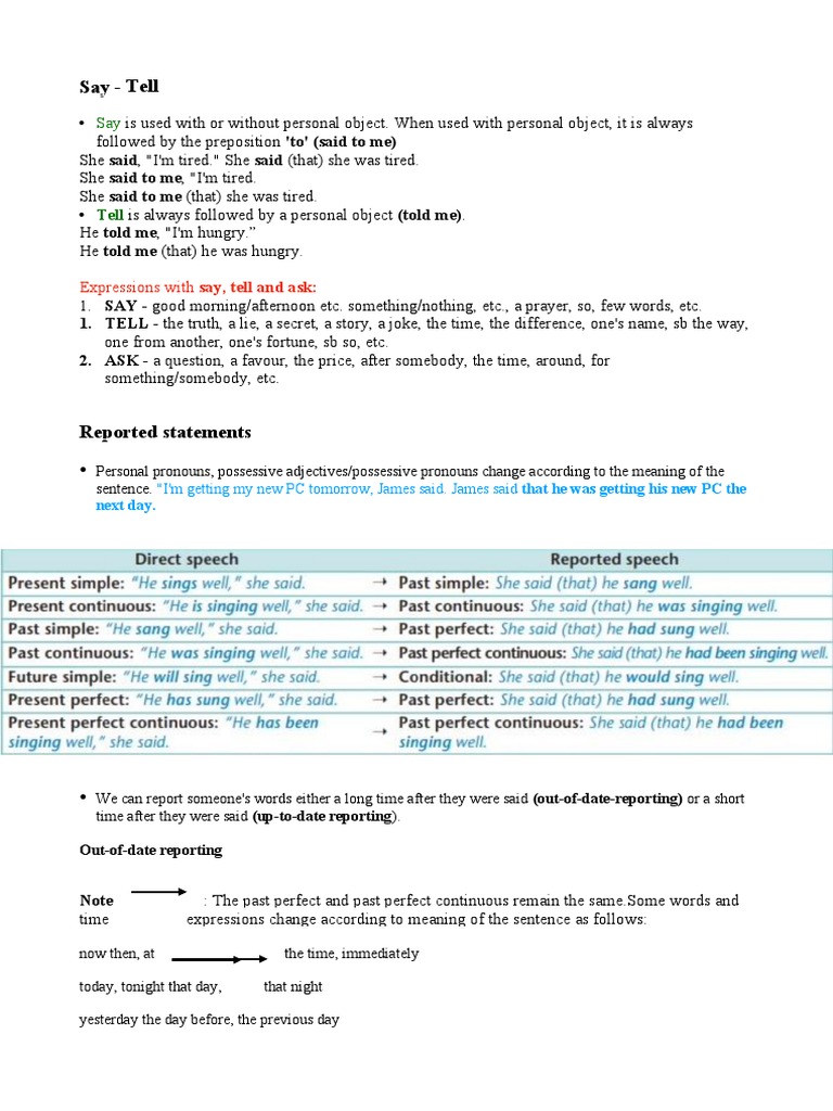 Say vs Tell - Reporting Speech Rules | PDF | Linguistics | Grammar