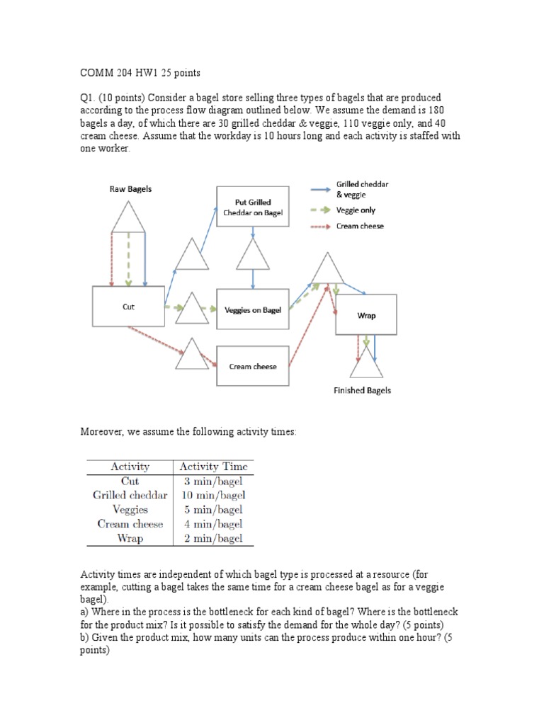 COMM 204 HW1 25 Points | PDF
