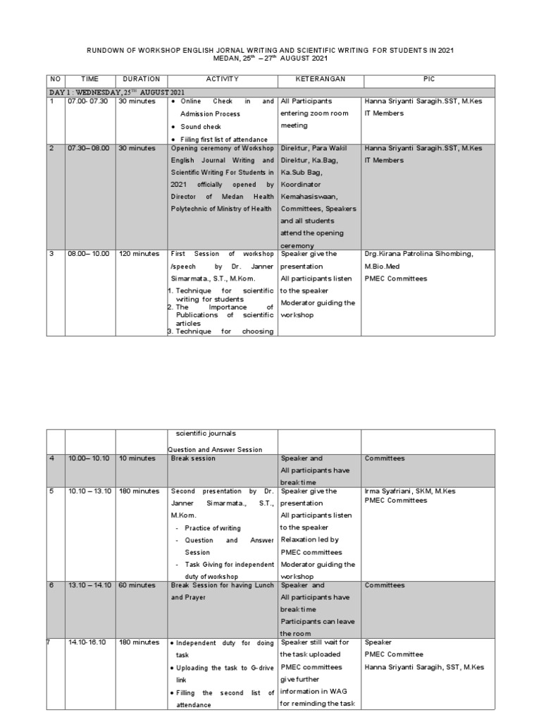 Rundown Acara Workshop | PDF | Communication | Human Communication
