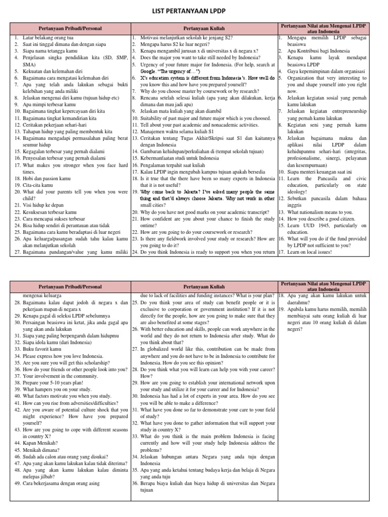 LPDP Questions | PDF