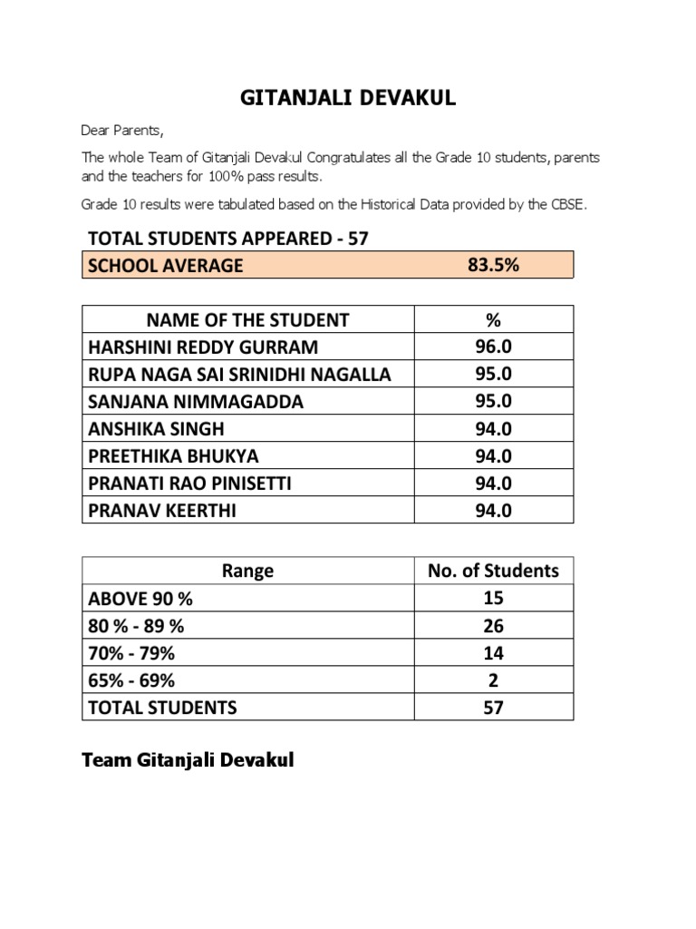 Team Gitanjali Devakul | PDF