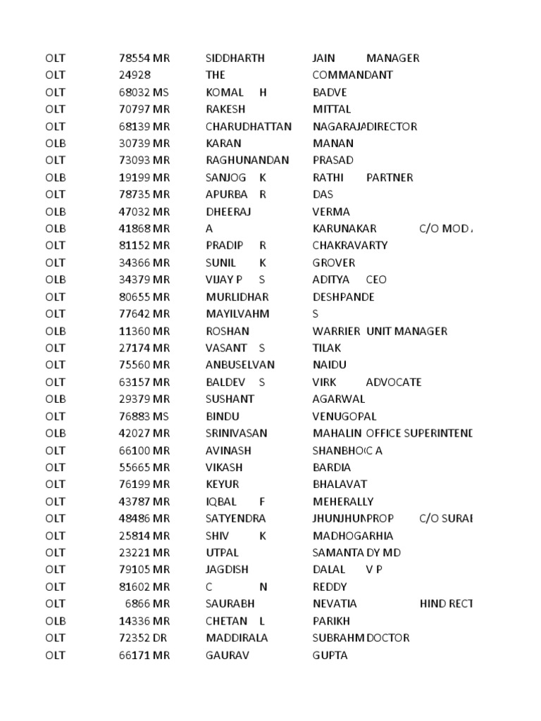 A List of Names, Designations and Organizations of Various Individuals ...