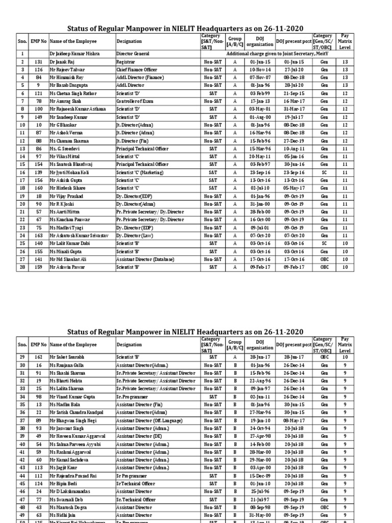 Status of Regular Manpower in NIELIT Headquarters As On 26-11-2020 | PDF