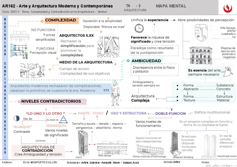Entrega Ta1-3 Mapamental | PDF | Cognición | Las artes Entrega Ta1-3 Mapamental | PDF | Cognición | Las artes