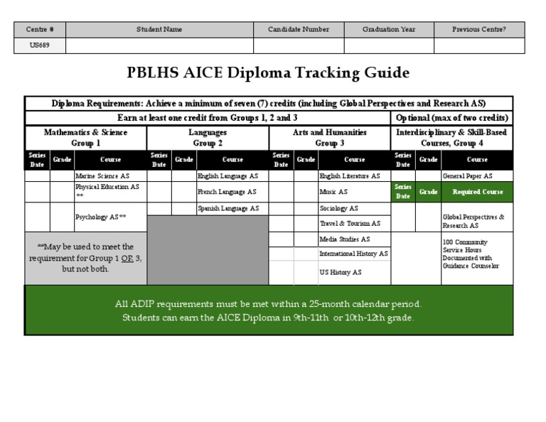 Pblhs Sy22 Aice Diploma Tracking 1 | PDF | Academia