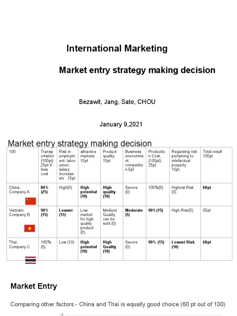 International Marketing: Market Entry Strategy Making Decision | PDF