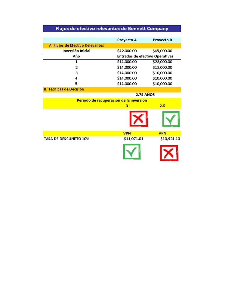 SEMANA 01 SR Introducción A La Elaboración Del Presupuesto de Capital | PDF | Tasa interna de ...