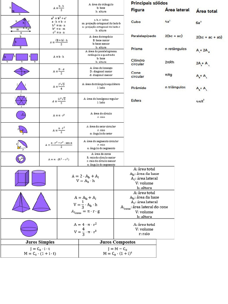 Formulas de Matemática ' | PDF