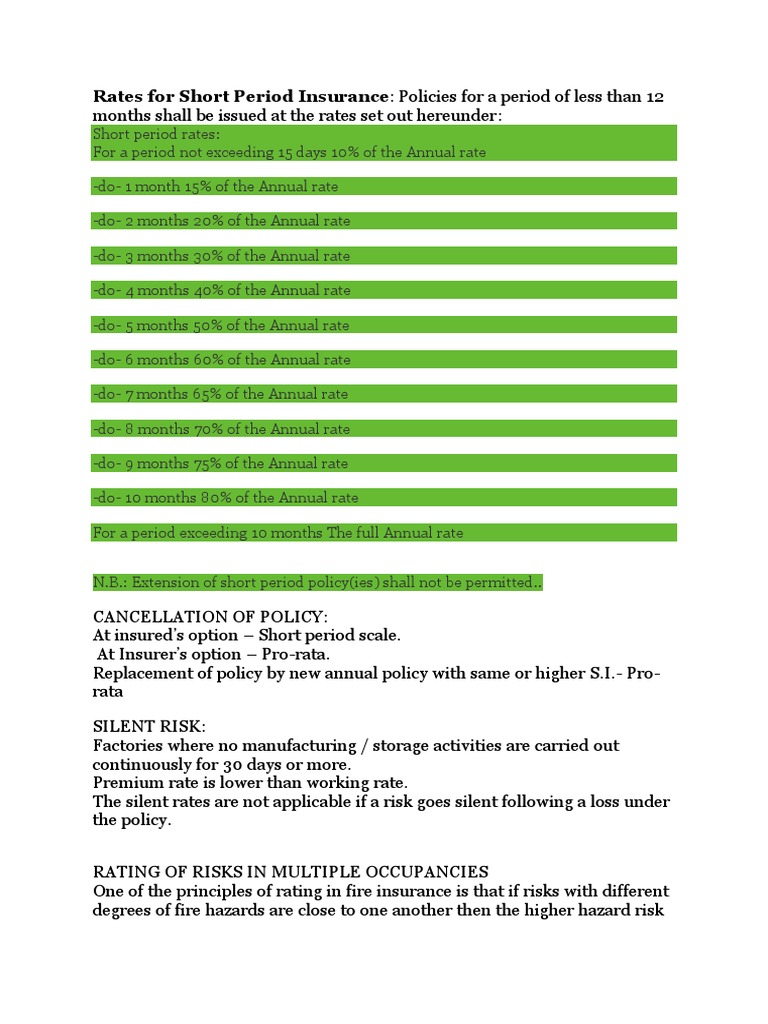 Short Period Insurance Rate Guidelines | PDF | Career & Growth | Business