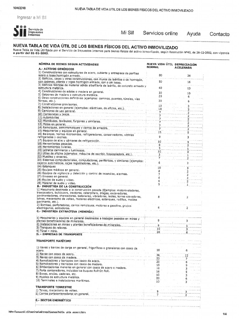 Tabla Vida Util | PDF