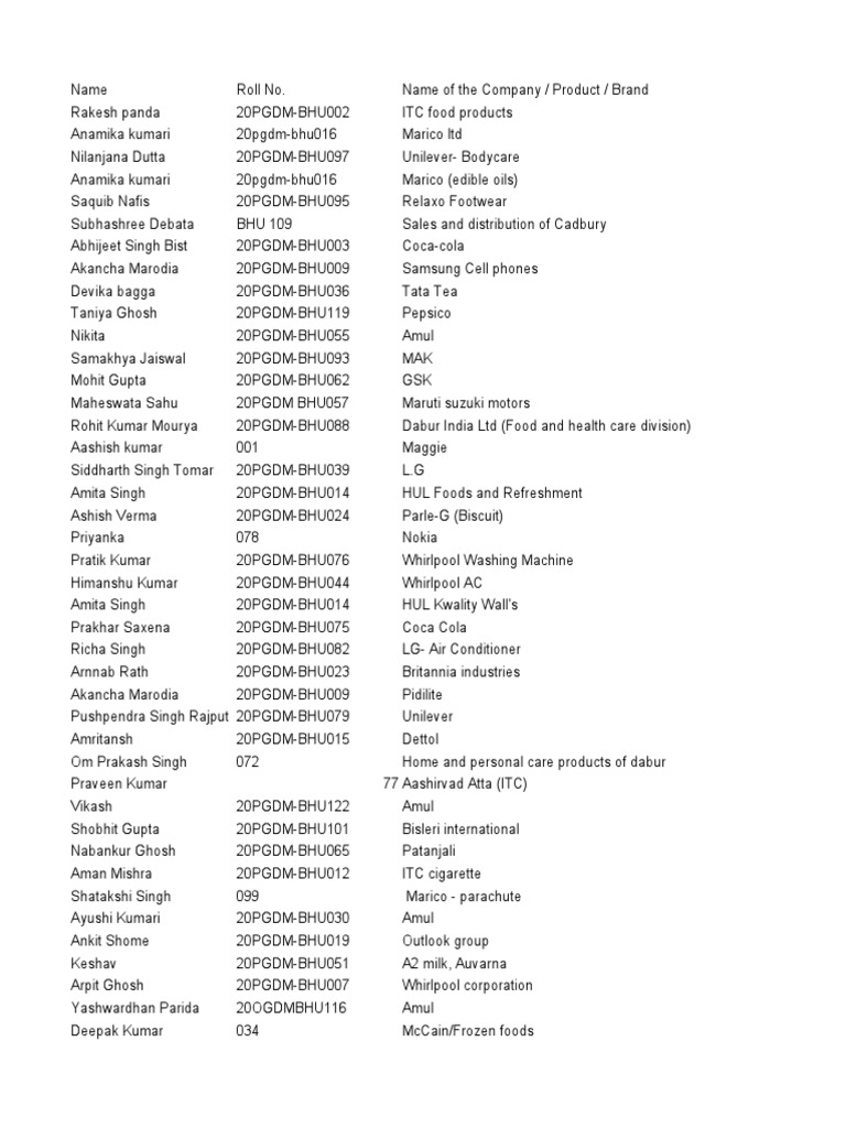 Sales & Distribution Project Report | PDF | Brand | Companies