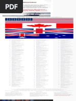 Drivers License UV Markings Per State | PDF | Nature