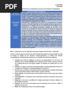 Hermanos Mazeaud | PDF