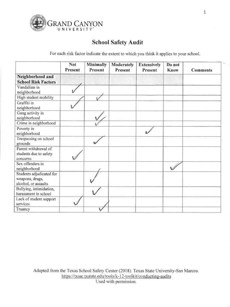 School Safety Audit | PDF