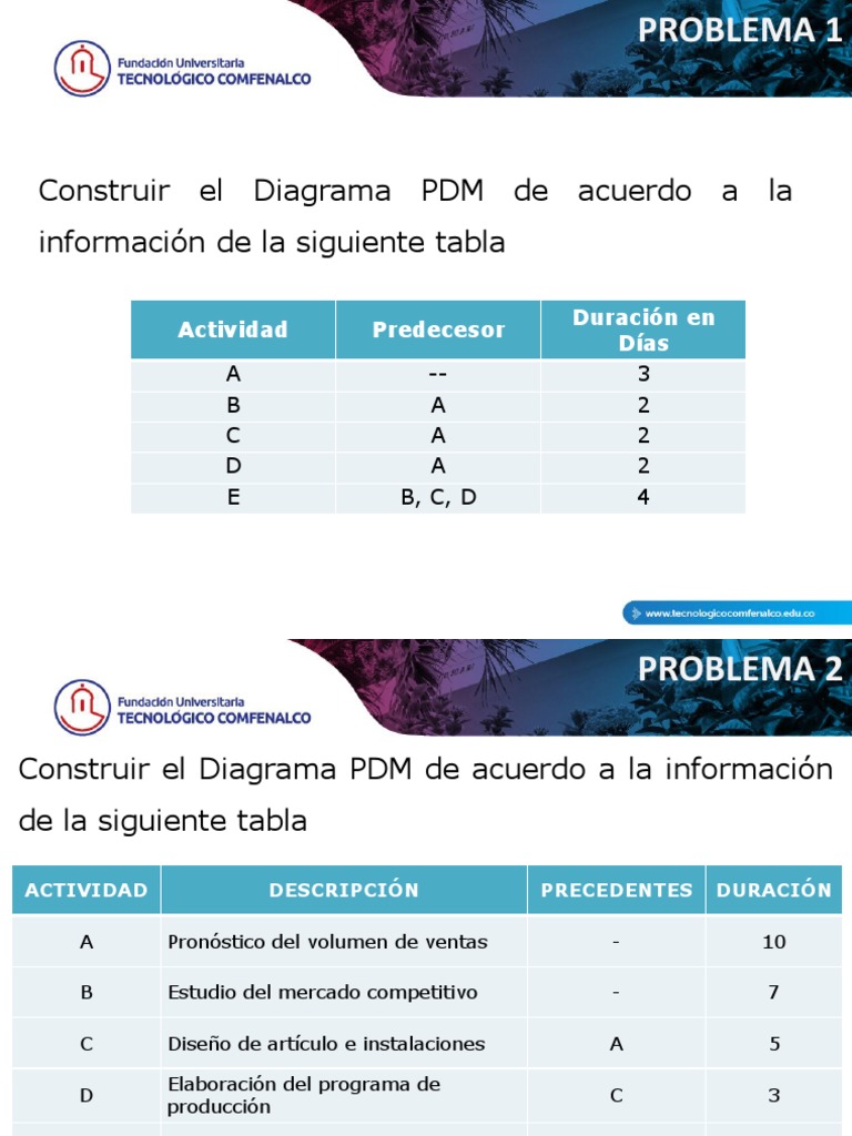 Ejercicio 1 - Diagrama PDM | PDF