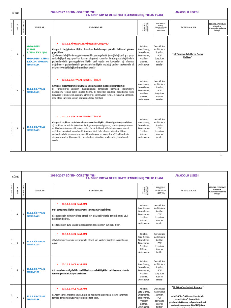 2025-2026 10.sınıf Kimya Dersi Yıllık Plan | PDF