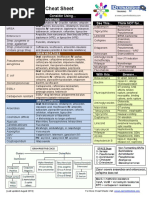 ICU Antibiotic Susceptibility Guide | PDF | Biocides | Antibiotics