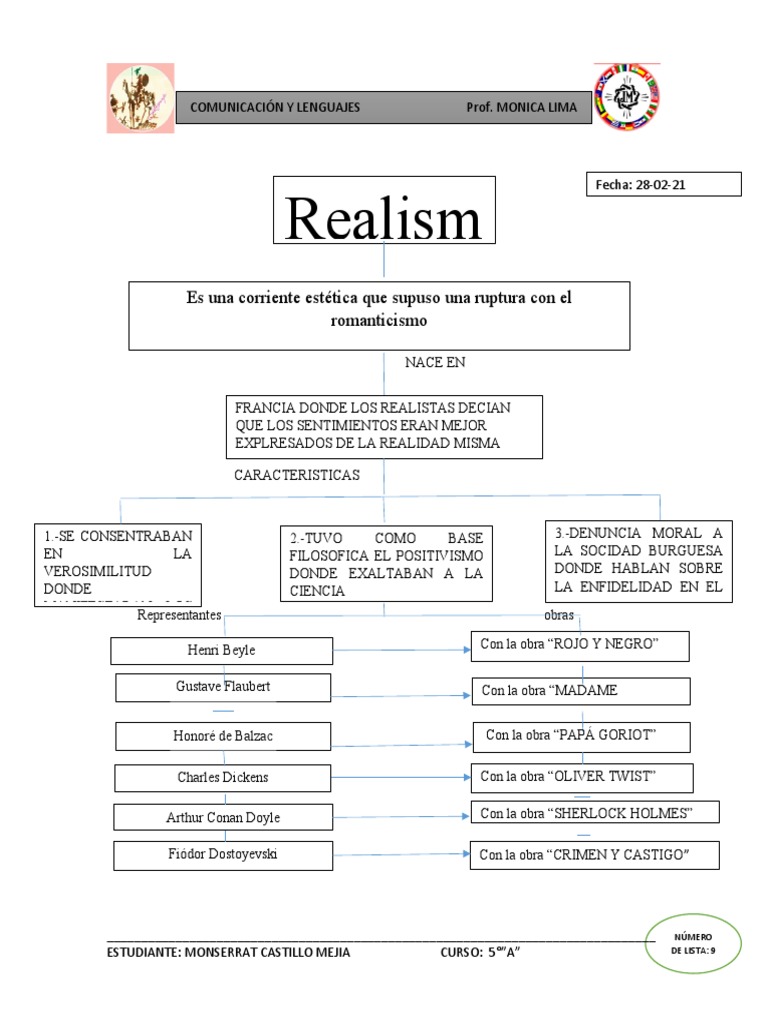 Realismo Mapa Conceptual | PDF