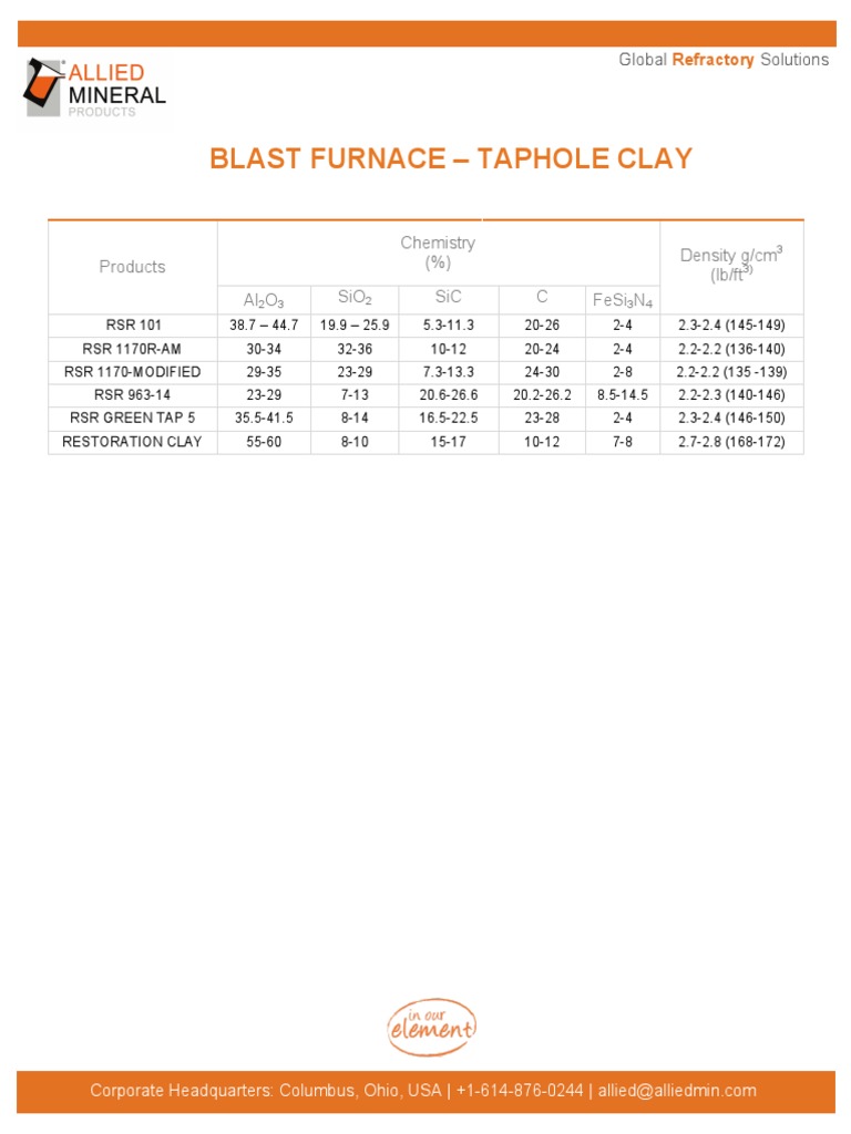 Product Data Sheet: Blast Furnace - Taphole Clay Compositions and ...