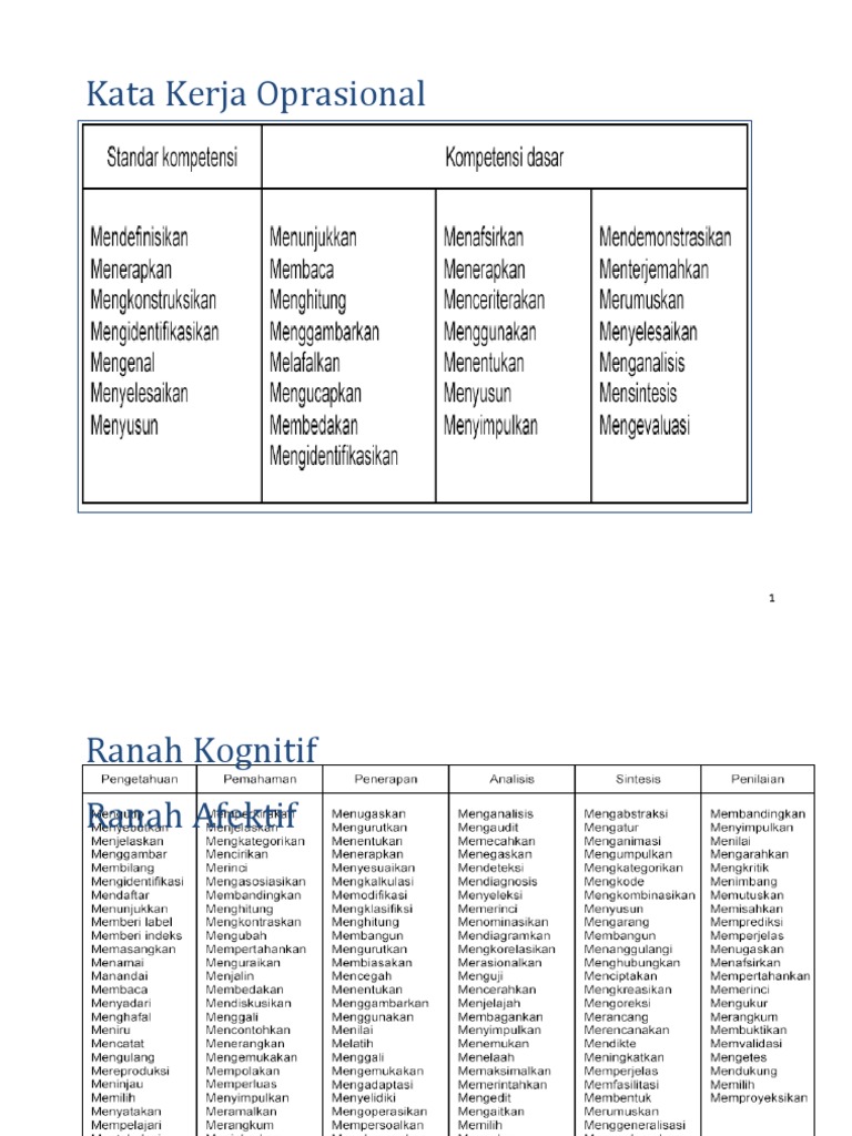 KKO Lengkap | PDF | Seni | Sains & Matematika