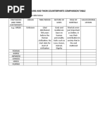 The Pantheons and Their Counterparts | PDF | Greek Mythology ...