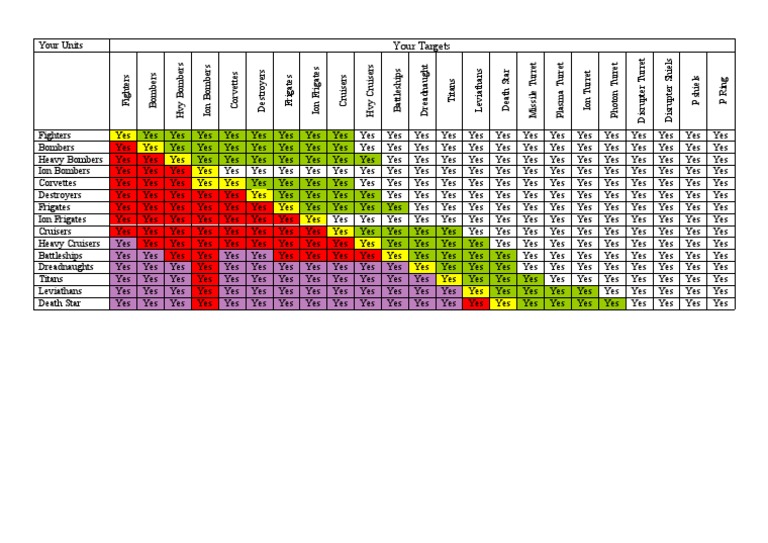 Astro Empires Unit Attack | PDF | Cruiser | Gun Turret