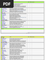 5S Checklist: Work Area: Starbucks Coffee (SM Tarlac City) 5S Auditors ...