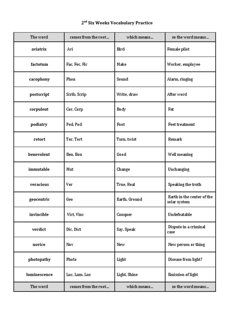 2 Six Weeks Vocabulary Practice: Aviatrix | PDF | Lexical Semantics ...