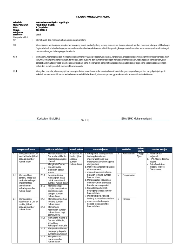 Pendidikan Fiqh Kelas X, Xi SMK | PDF
