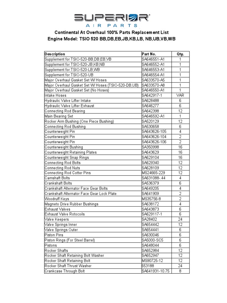 Continental at Overhaul 100% Parts Replacement List Engine Model: TSIO ...