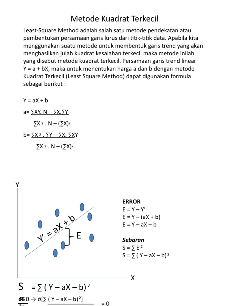Metode Kuadrat Terkecil | PDF