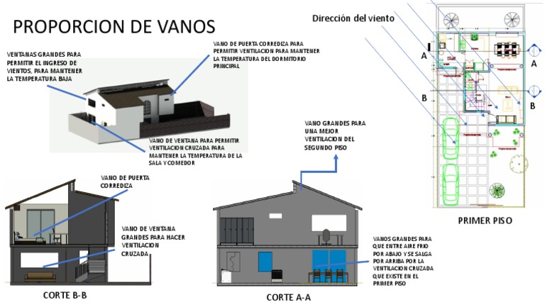 VANOS | PDF | Ventilación (Arquitectura) | Atmósfera