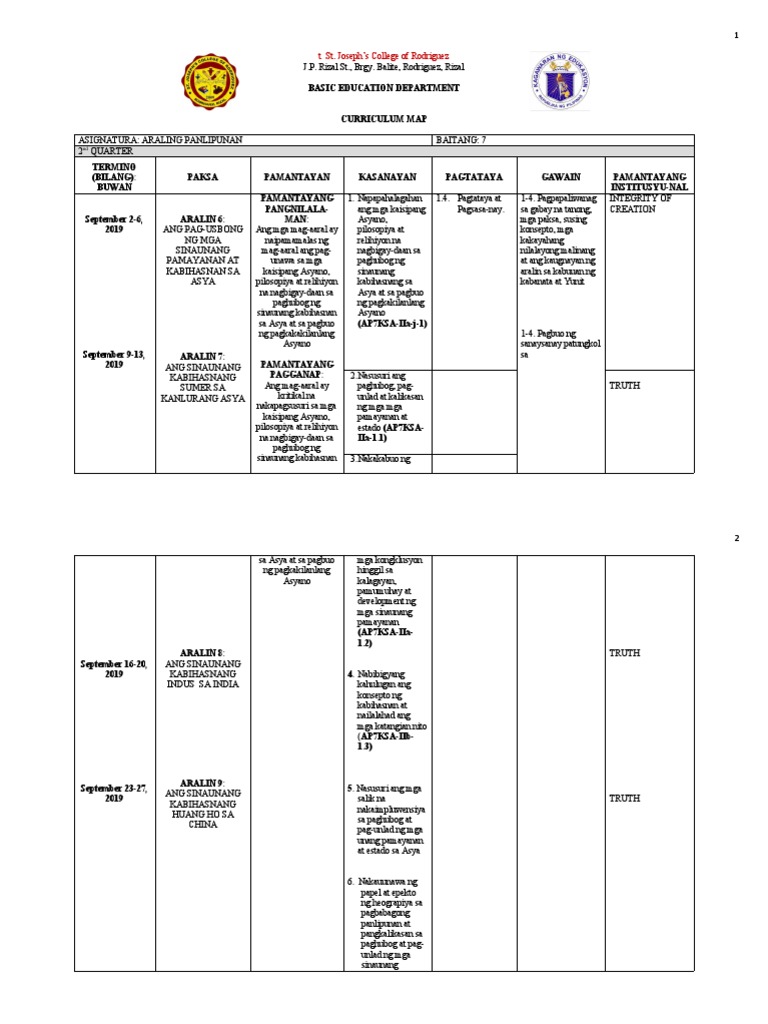 Grade 7 2ND Quarter Cmap | PDF